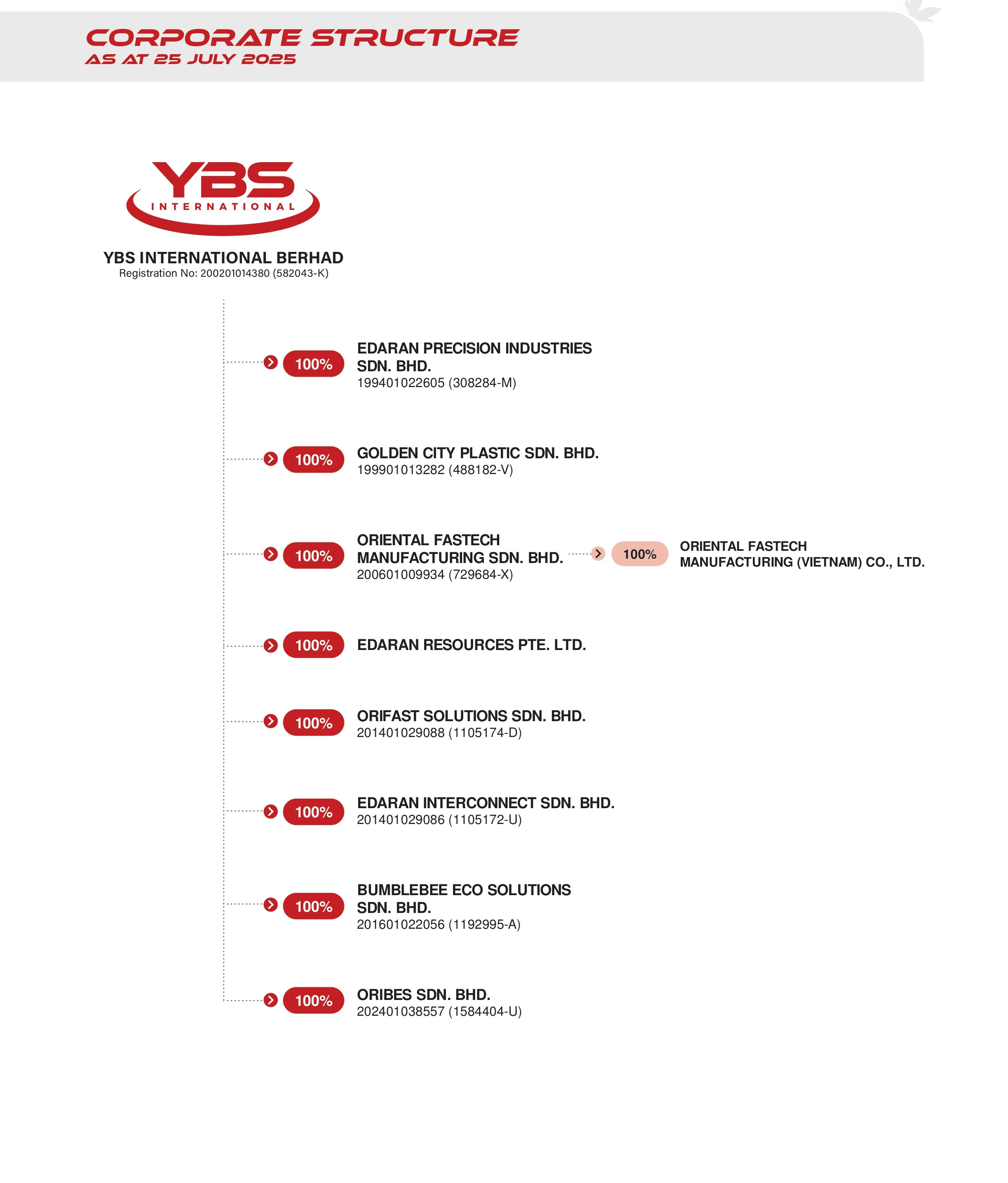 YBS International Berhad